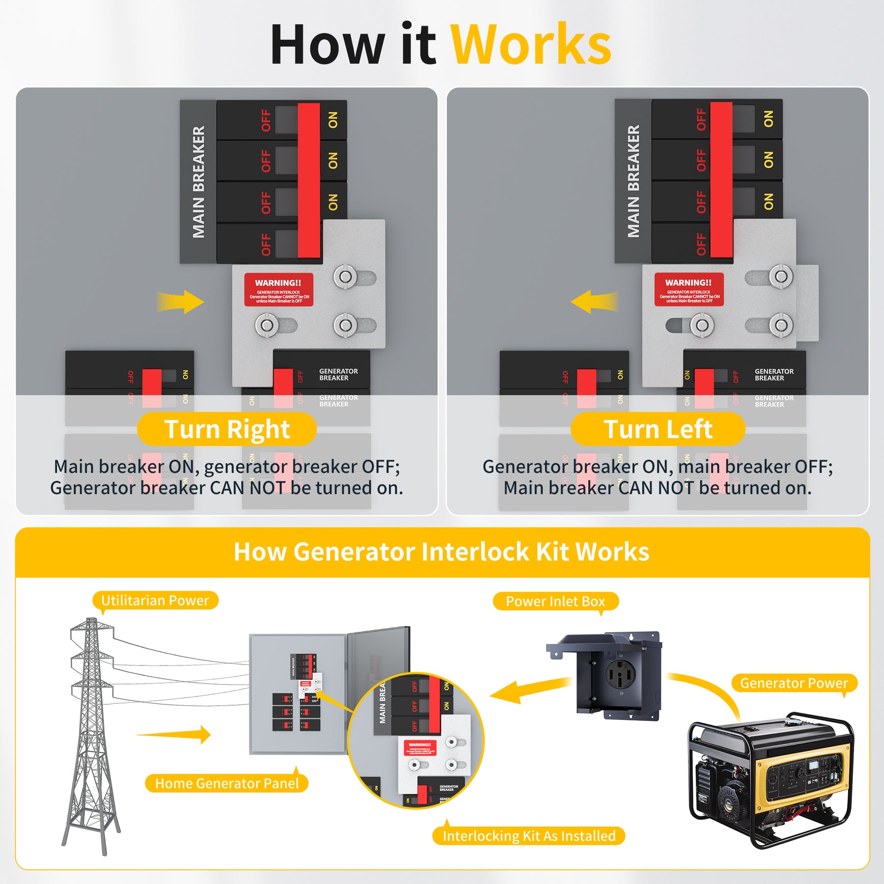 Generator Interlock Kit - General Electric GE 150/200A (GE-200A), 1-1 ...