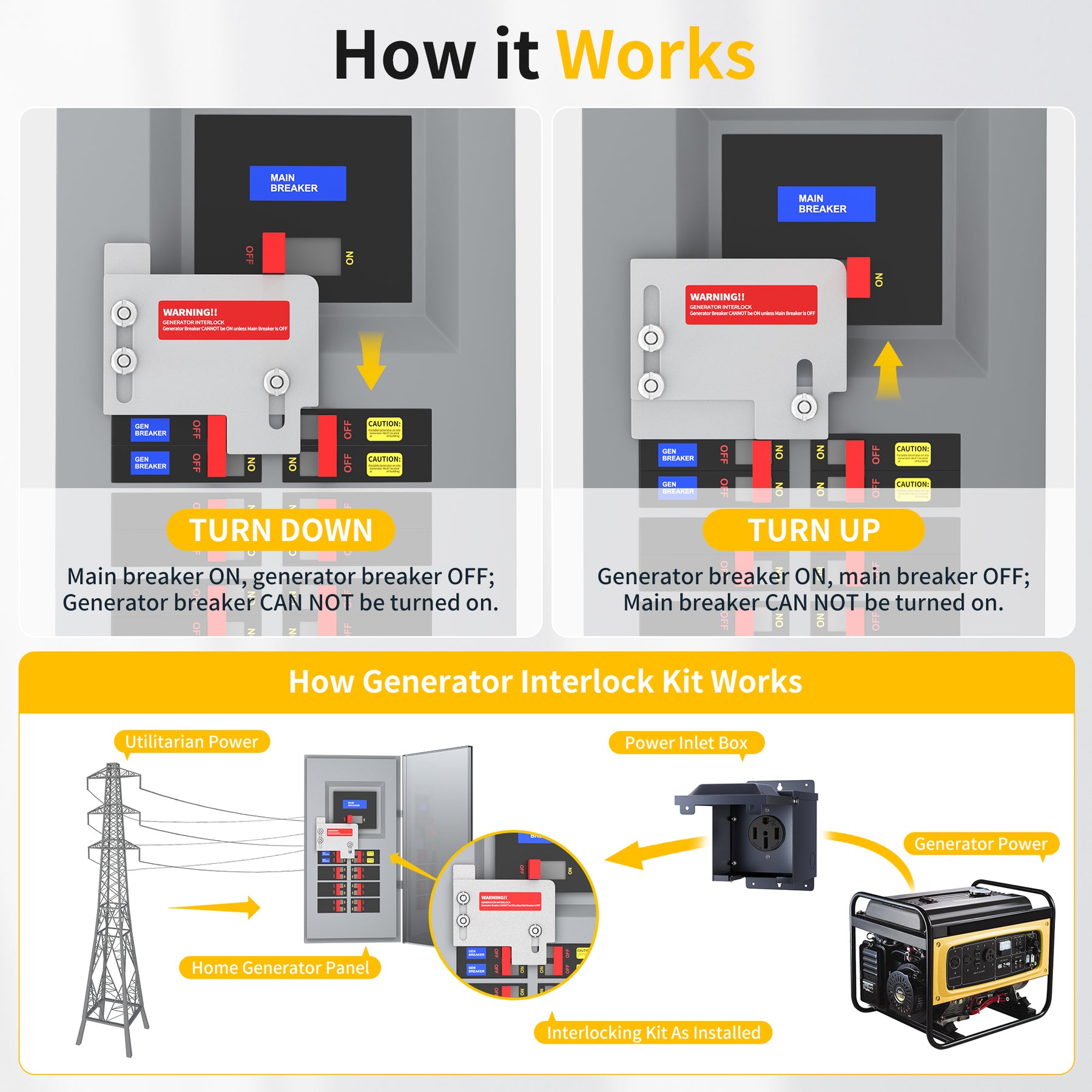Generator Interlock Kit - Eaton Cutler Hammer 150/200A (EAT-CH200), 1 ...