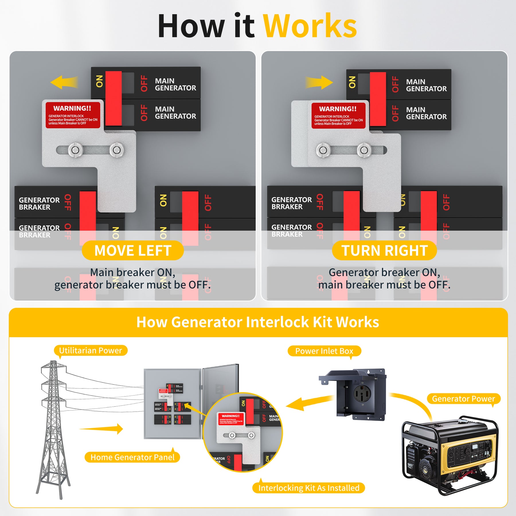 Generator Interlock Kit - Siemens and Murray 100A (SIE-P1), 7/8" - 1-1 ...