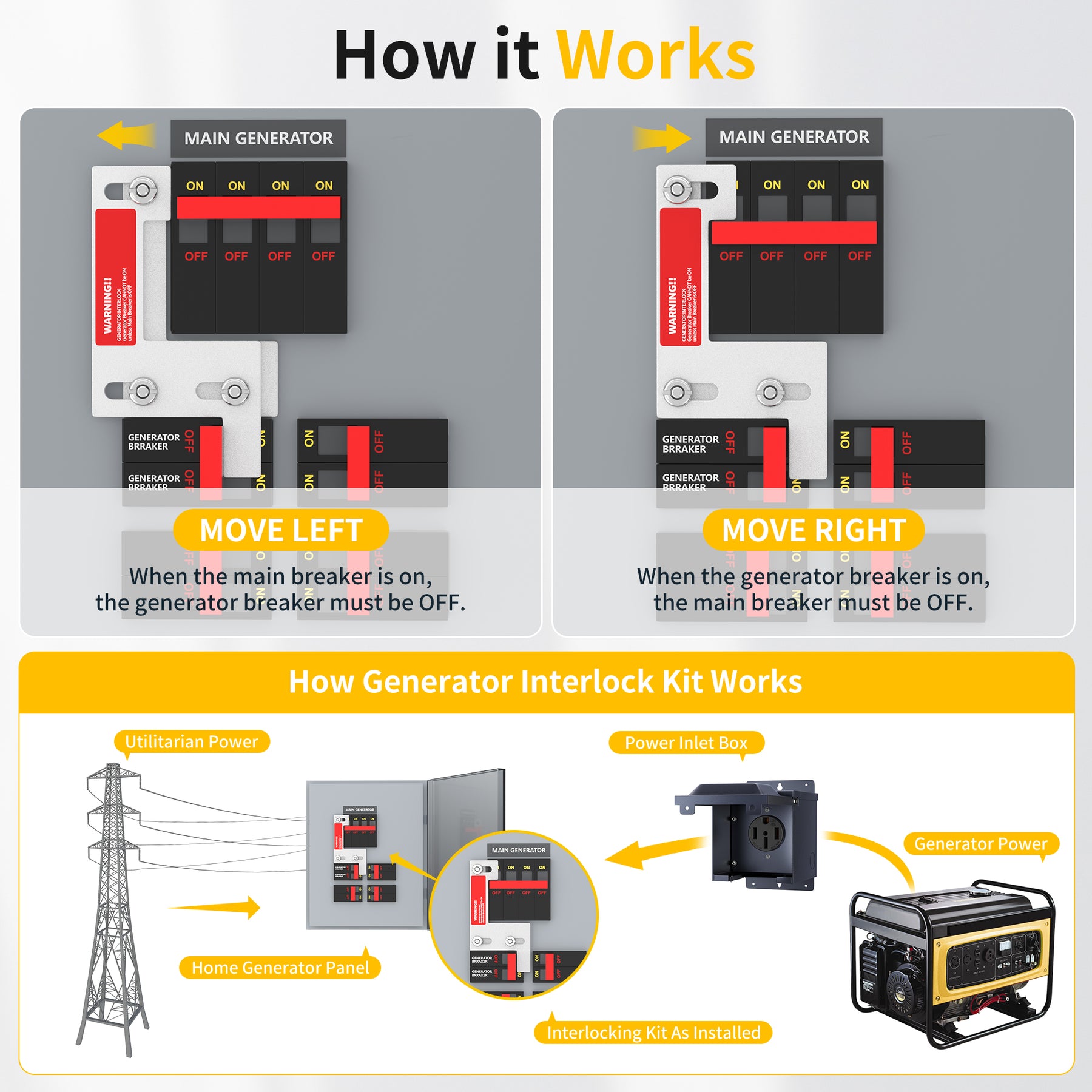 Generator Interlock Kit - Siemens and ITE 150/200A (ITE-200A), 1-1/4 ...