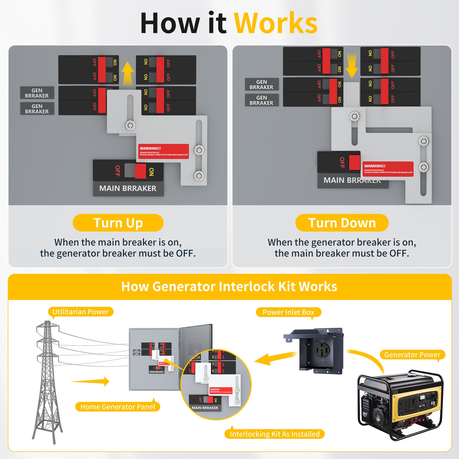 Generator Interlock Kit - Cutler Hammer BR and CH Series 150/200A (BR ...