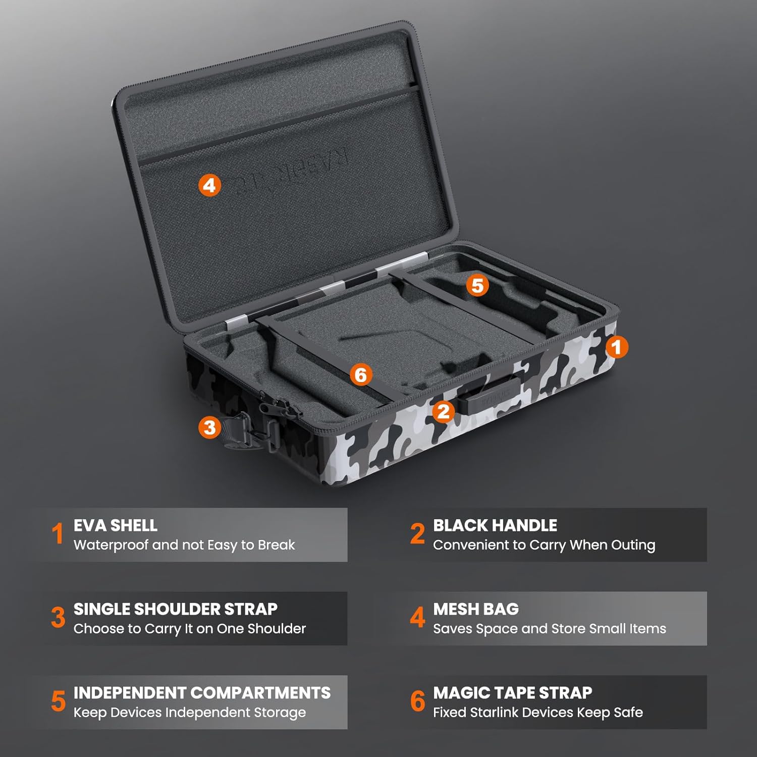 Starlink Gen 3 Handbag Travel Case with 4PCS Starlink Gen 3 Dish Stand ...