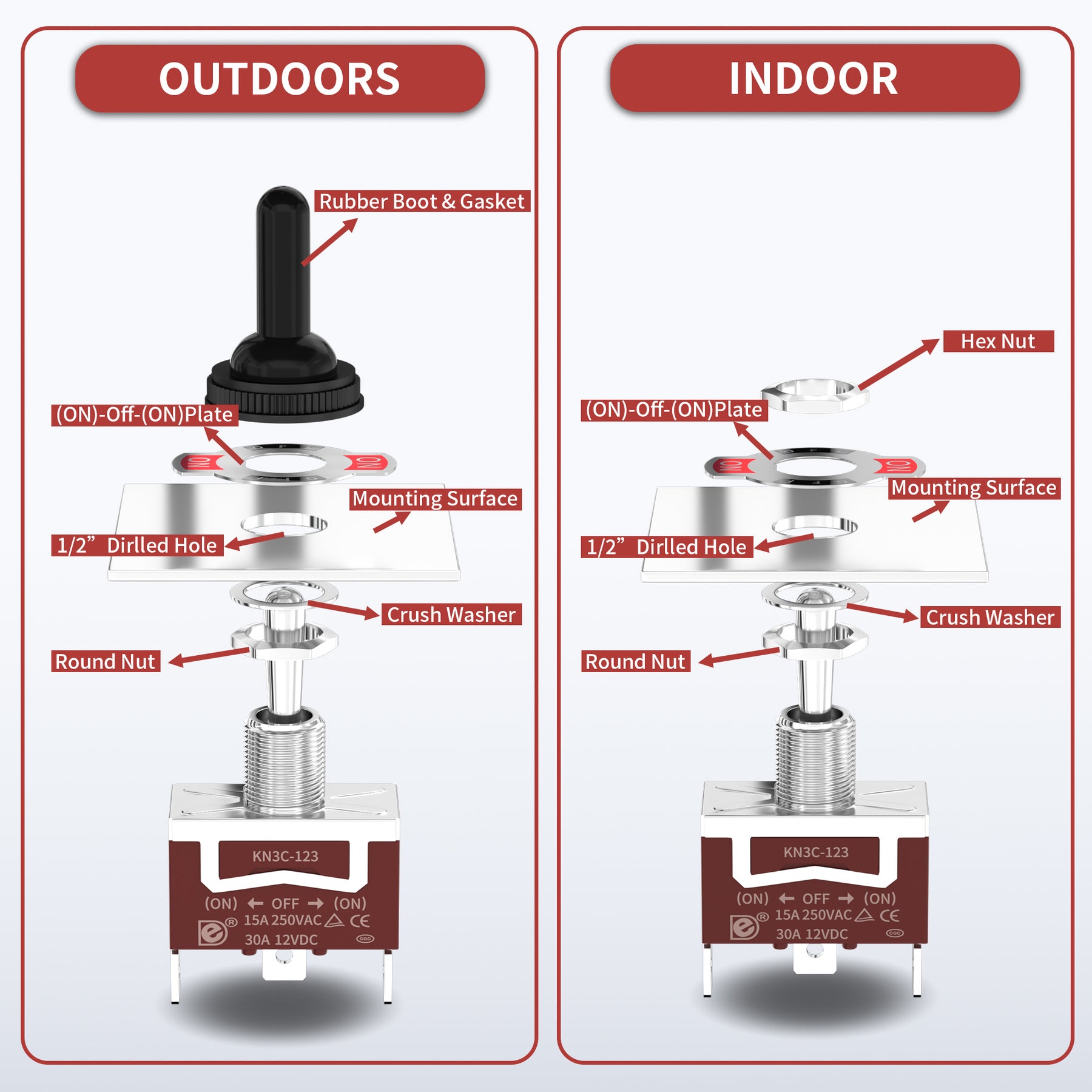 30A 12V DC Momentary SPDT (ON)-OFF-(ON) Toggle Switch for Automotive ...