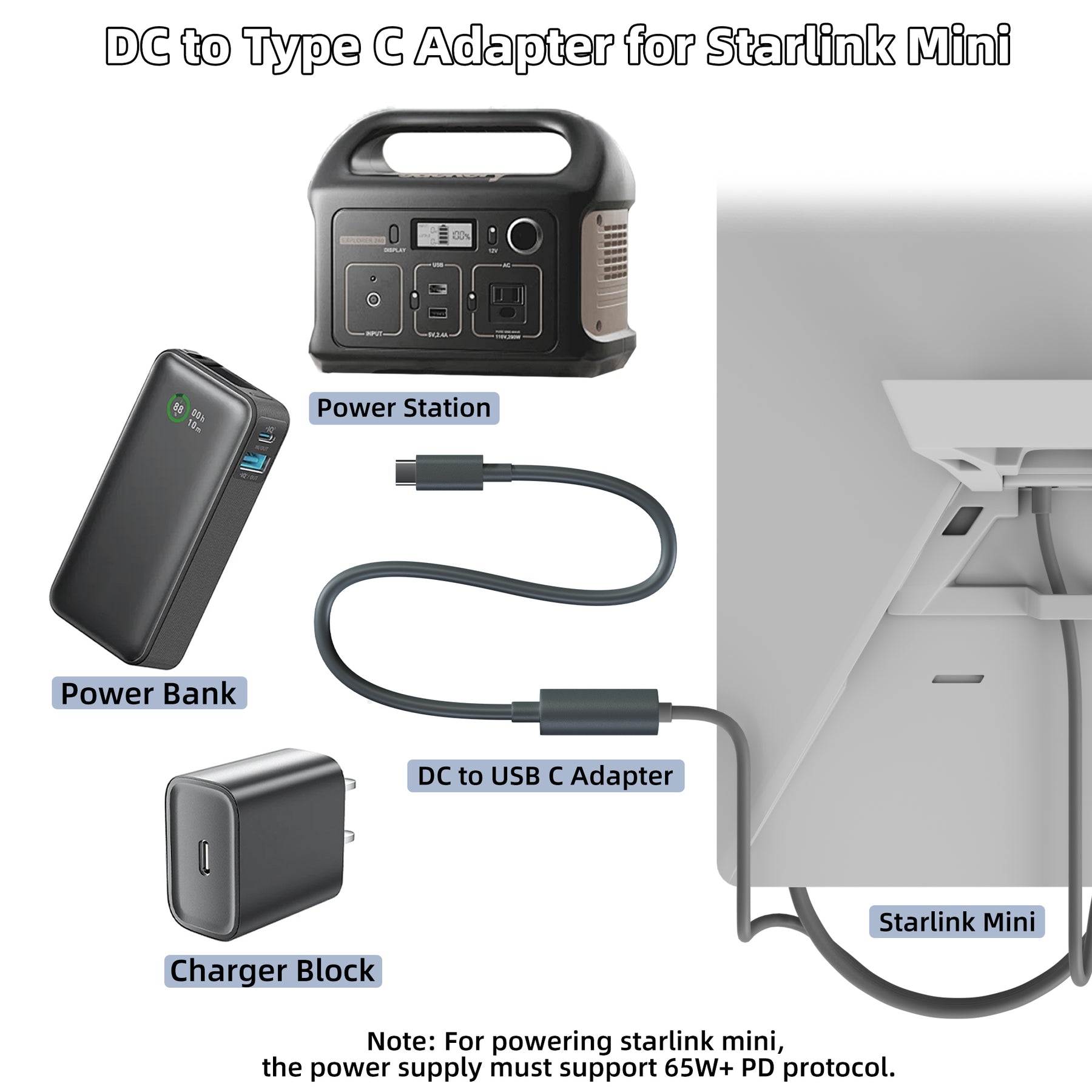 Starlink Mini DC Female to USB-C Adapter - 65W+ PD Compatible - 0.17M ...