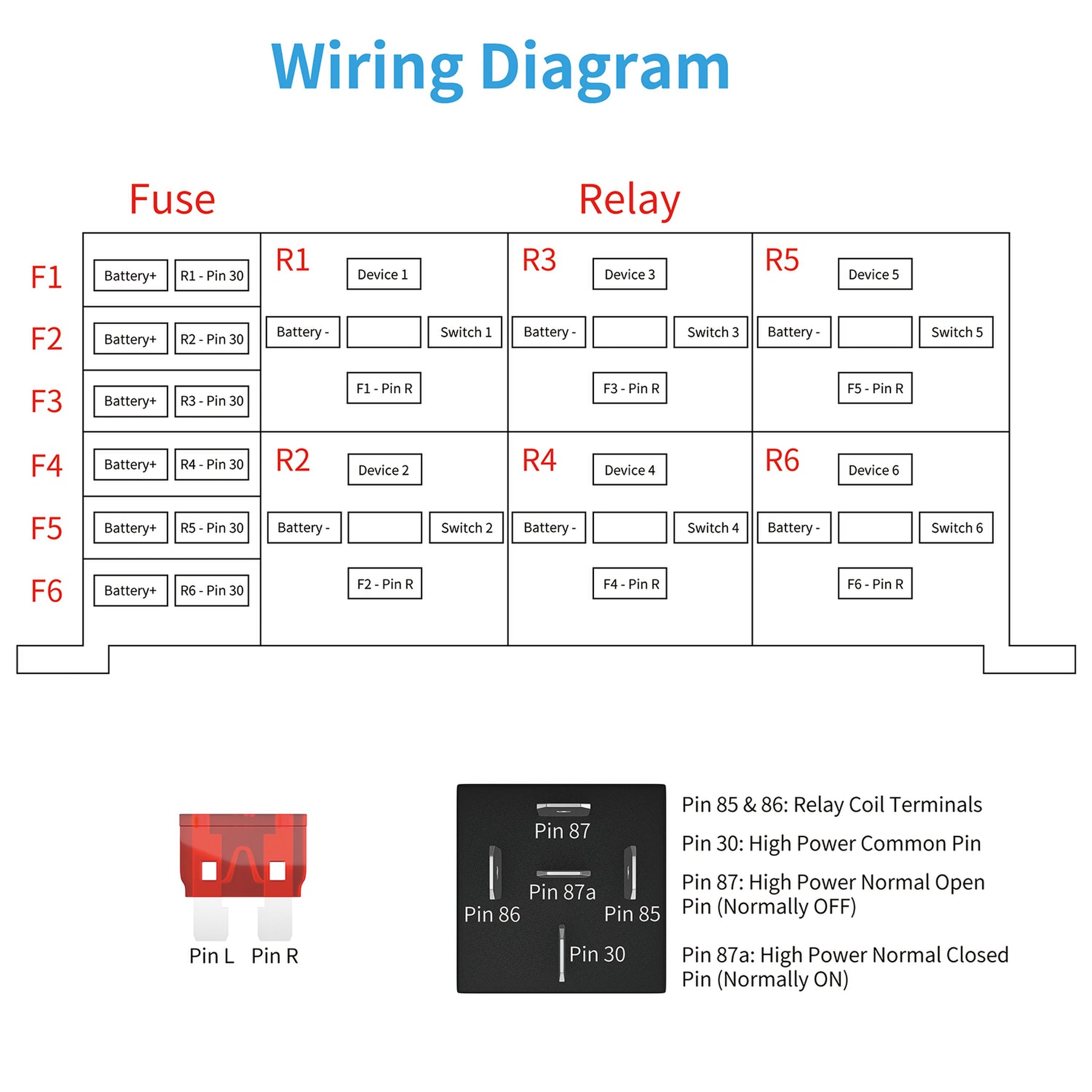12V Auto 6 Way Fuse and Relay Box with ATC/ATO Fuses and Relays – DAIER